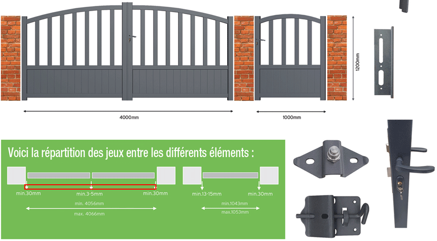 Problème dimensions pour pose portail